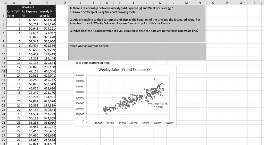 SOLVED: What is the relationship between Weekly Ad Expense (x) and Weekly Sales (y)? Draw a ...
