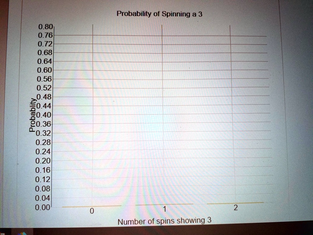 a spinner has 5 sectors of equal size the sectors are labeled 1234 and ...