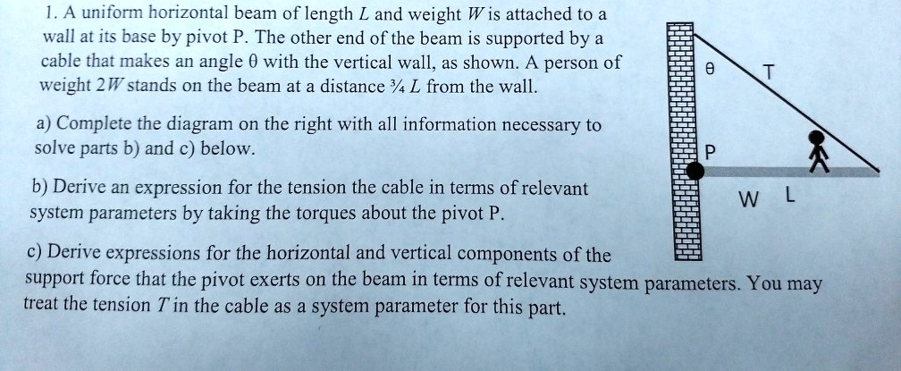 SOLVED: 1. A uniform horizontal beam of length L and weight Wis ...