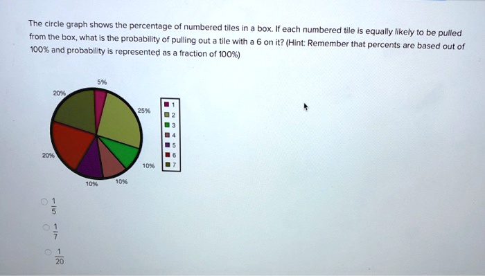 The circle graph shows the percentage of numbered tiles in a box. Each ...