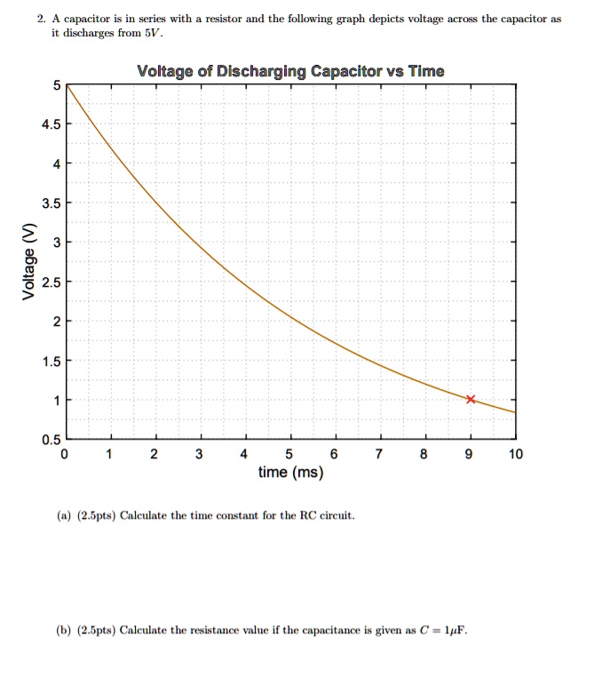 SOLVED: A capacitor is in series with a resistor, and the following ...