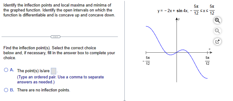 Solved Identify The Inflection Points And Local Maxima And Minima Of