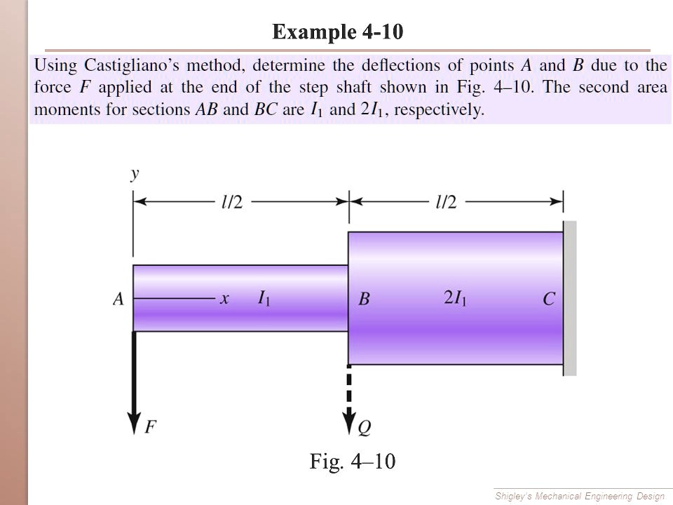 Example 4-10 Using Castigliano's method, determine the deflections of ...