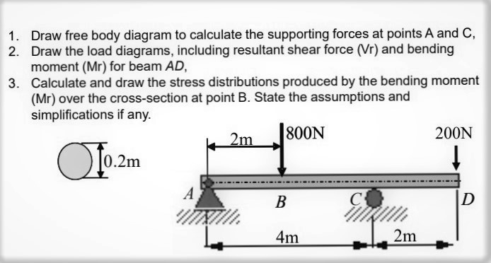 1. Draw free body diagram to calculate the supporting forces at points A and C, 2. Draw the load ...