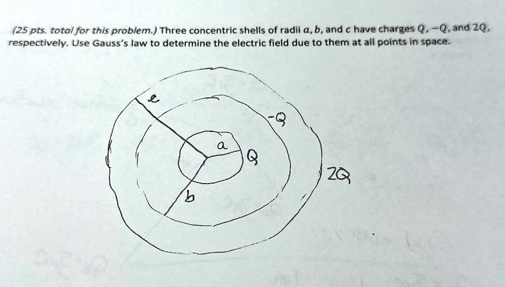 (25 pts. total for this problem.) Three concentric shells of radii a, b, and c have charges Q,-Q ...
