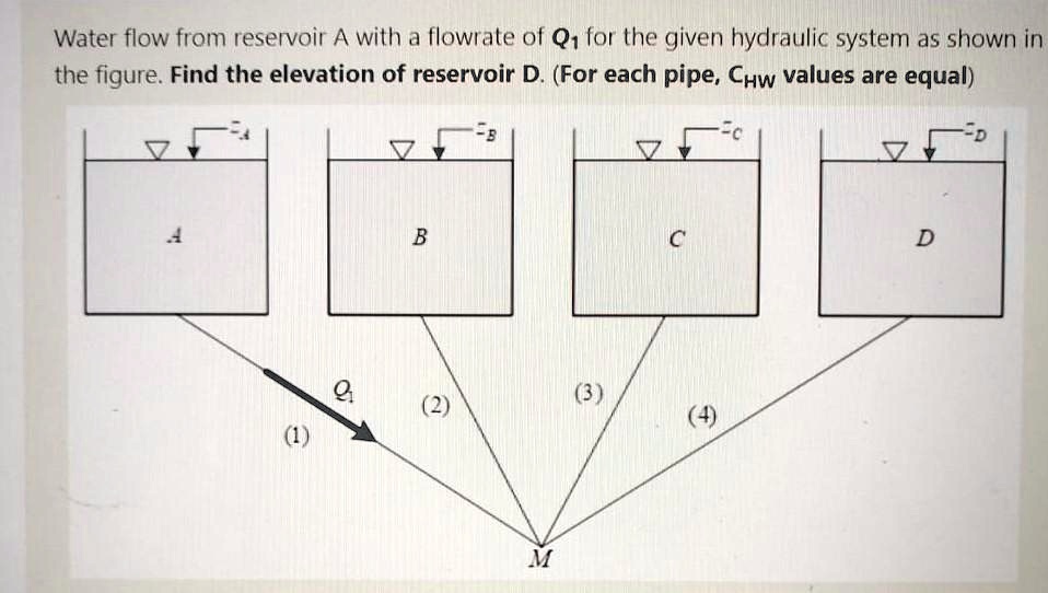 Water flow from reservoir A with a flowrate of Q1 for the given ...