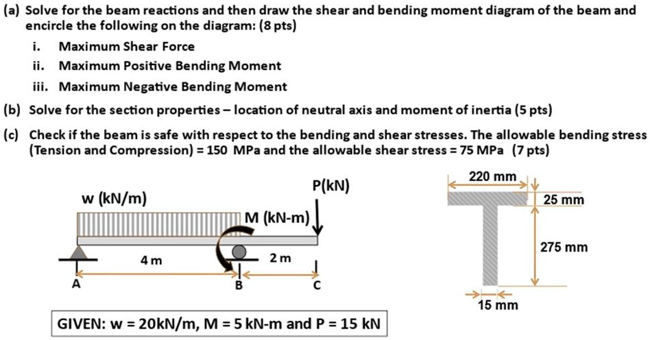 SOLVED: Solve for the beam reactions and then draw the shear and bending moment diagram of the ...
