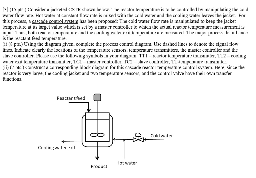 SOLVED: Consider a jacketed CSTR shown below. The reactor temperature is to be controlled by ...