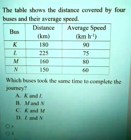 SOLVED: The table shows the distance covered by four buses and their ...