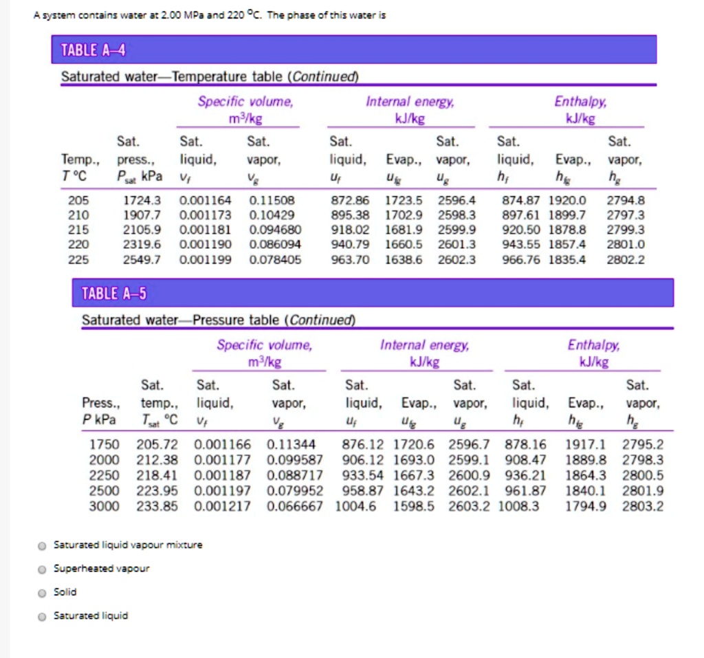 SOLVED: A system contains water at 2.00 MPa and 220Â°C. The phase of ...