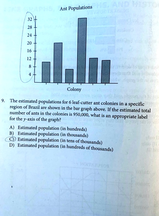 ant populations colony the estimated populations for 6 leaf cutter ant ...