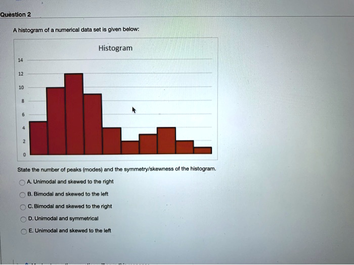 SOLVED: Histogram of numerical data set given below: Histogram State ...