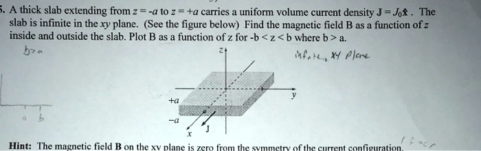 5. A thick slab extending from z = -a to z = +a carries a uniform ...