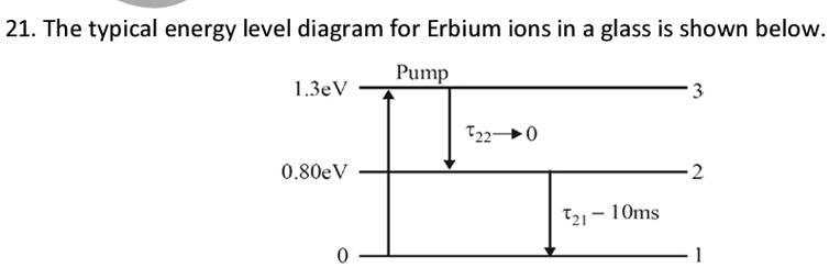SOLVED: The typical energy level diagram for Erbium ions in a glass is ...