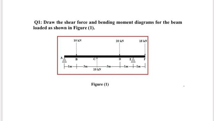 SOLVED: Q1: Draw the shear force and bending moment diagrams for the beam loaded as shown in ...