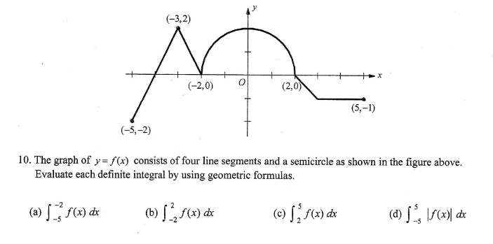 SOLVED: (-2,0) 10. The graph of y = f(x) consists of four line segments ...