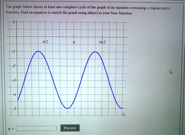the graph below shows at least one complete cycle of the graph ofan ...