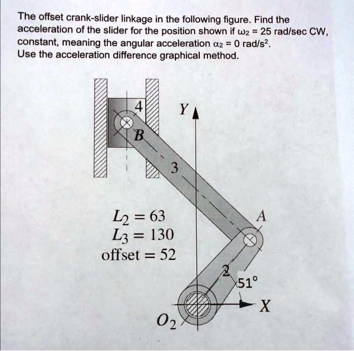 The offset crank-slider linkage in the following figure. Find the ...