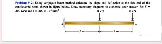 Problem # 2: Using conjugate beam method calculate the slope and deflection at the free end of ...