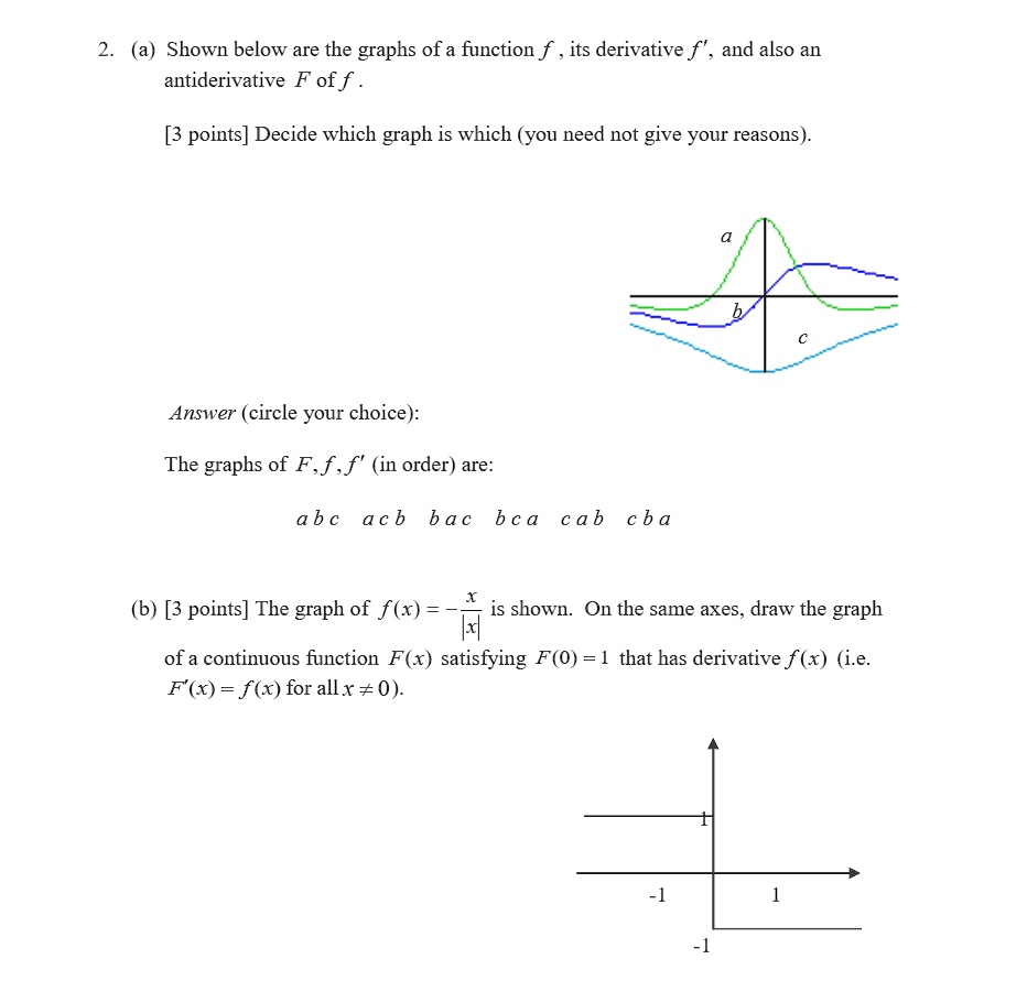 SOLVED: (a) Shown below are the graphs of a function f its derivative f and also an ...