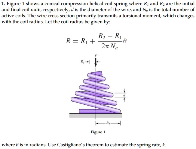 1. Figure 1 shows a conical compression helical coil spring where R1 ...