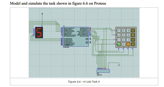 Solved Write A Code That Outputs The Ascii Code Of The Character That Is Pressed Onto Portd Of