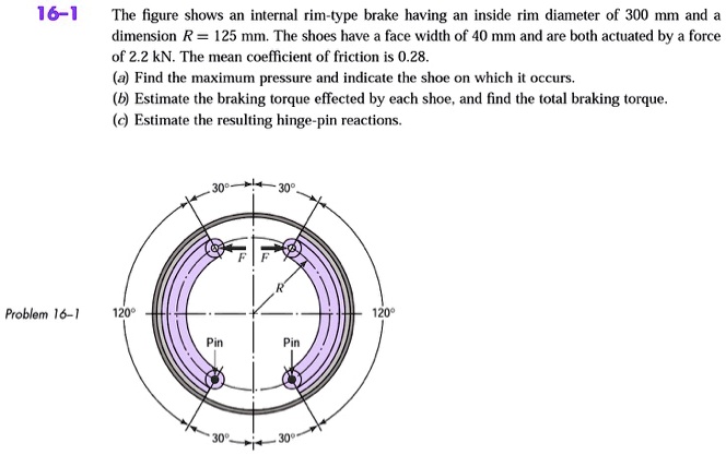 16-1 The figure shows an internal rim-type brake having an inside rim ...