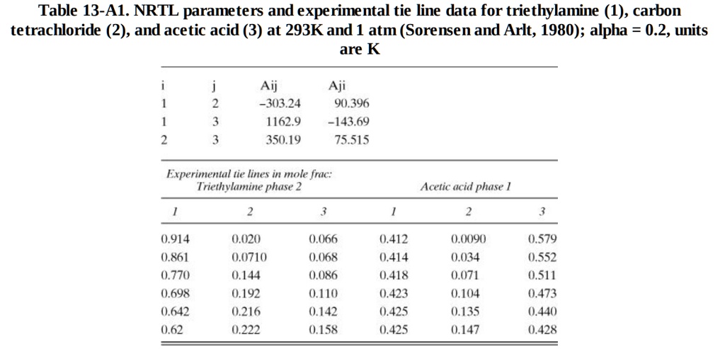 SOLVED: Using the equilibrium data in Table 13A-1, find the number of ...