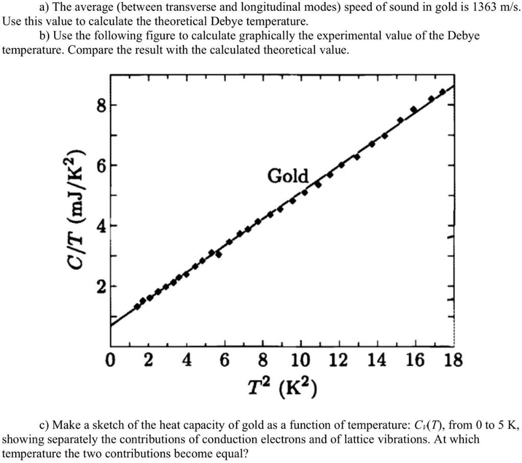 Solved The Average Between Transverse And Longitudinal Modes Speed