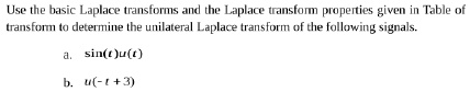 Use the basic Laplace transforms and the Laplace transform properties ...