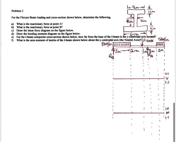 Problem 2 For the Flexure Beam loading and cross-section shown below, determine the following. a ...