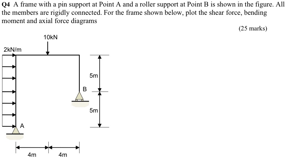 SOLVED: Q4 A frame with a pin support at Point A and a roller support ...