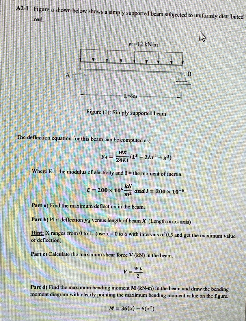 A2-Figure-a shown below shows a simply supported beam subjected to ...
