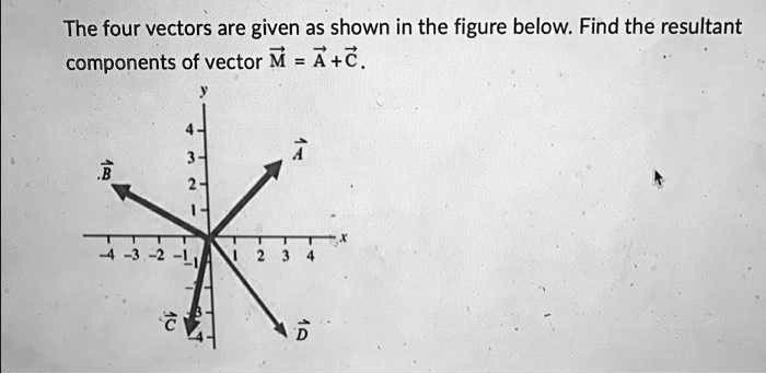 the four vectors are given as shown in the figure belowfind the ...