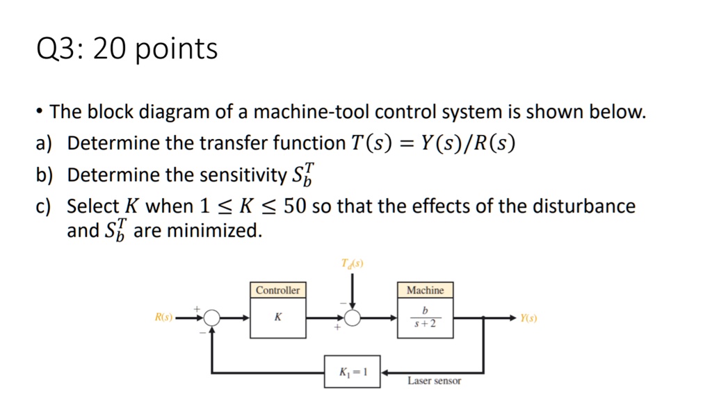 Q3: 20 points • The block diagram of a machine-tool control system is ...