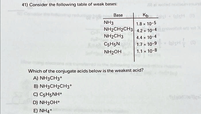 SOLVED: Consider the following table of weak bases: Base Kb NH3 1.8 x ...