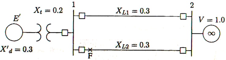 A 50 Hz Synchronous Generator Having An Inertia Constant H 3 74 Mj