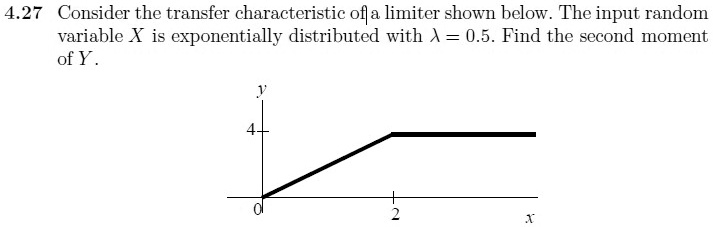 Solved 427 Consider The Transfer Characteristic Of A Limiter Shown Belowthe Input Random 