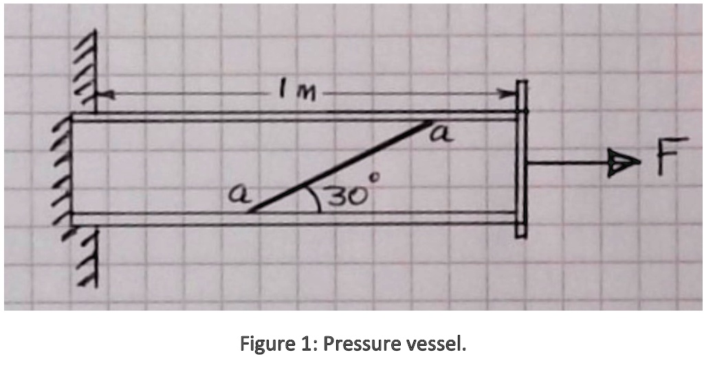 Figure 1: Pressure vessel.