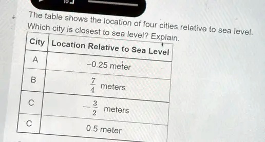 SOLVED: The table shows the location Which four city is closest cities ...