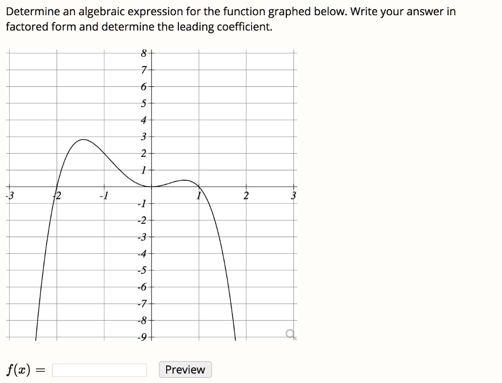 SOLVED: Determine an algebraic expression for the function graphed below. Write your answer in ...