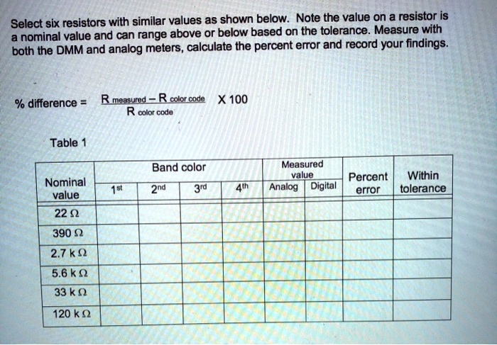 VIDEO solution: Select six resistors with similar values as shown below. Note the value on a ...
