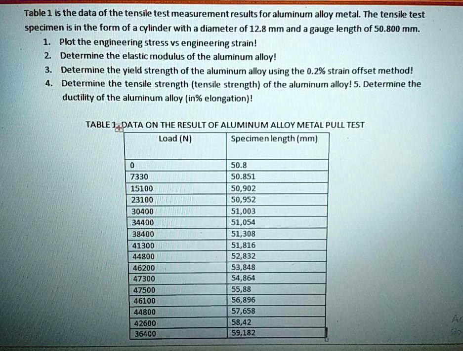 Table 1 is the data of the tensile test measurement results for ...