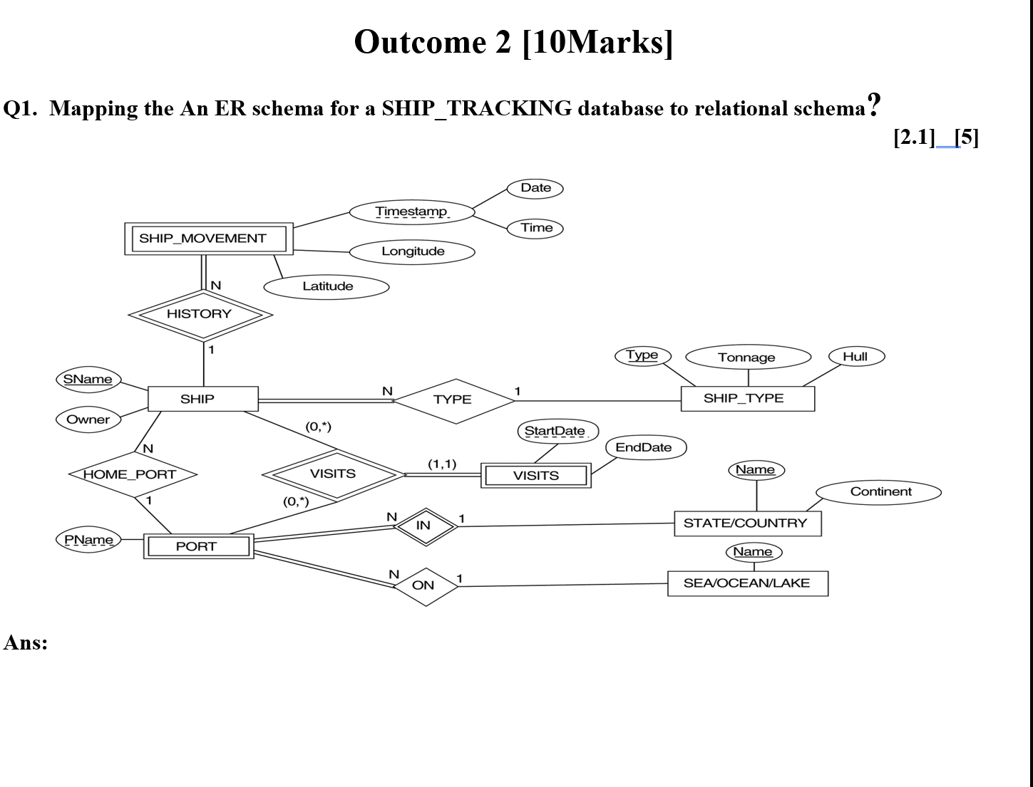 SOLVED: Outcome 2 [10Marks] Q1. Mapping the An ER schema for a SHIPTRACKING database to ...