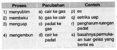 SOLVED: Perhatikan tabel berikut. Pasangan yang sesuai mengenai ...