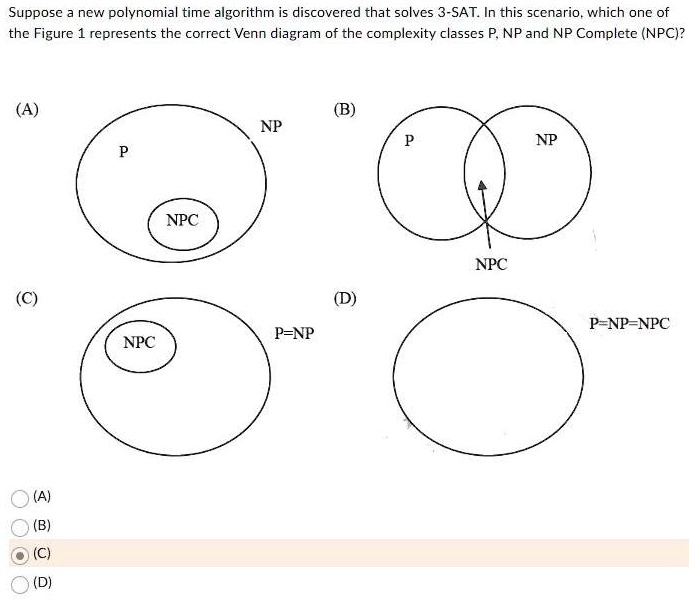 SOLVED: Suppose a new polynomial time algorithm is discovered that ...