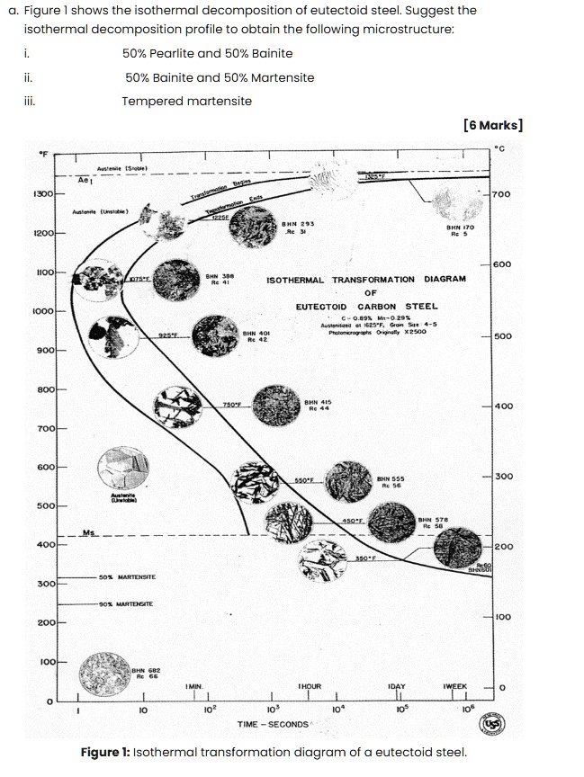 Solved Figure Shows The Isothermal Decomposition Of Eutectoid Steel