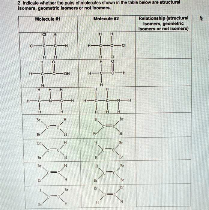 SOLVED: Indicate whether the pairs of molecules shown in the table belw are sbructural isomers ...