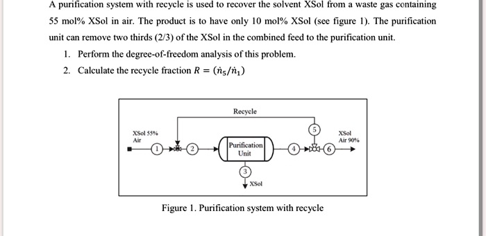 A purification system with recycle is used to recover the solvent XSol ...