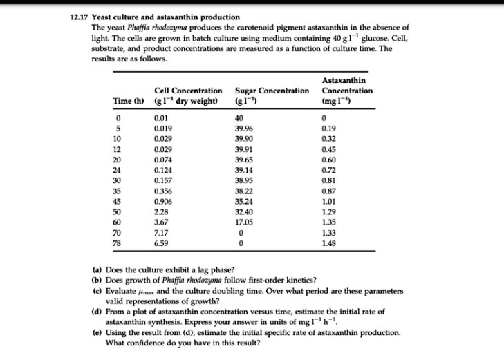 d from a plot of astaxanthin concentration versus time estimate the initial rate of h e using ...